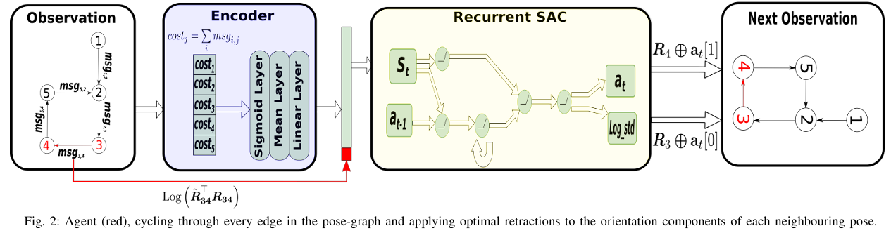 2022年-RL-PGO：基于强化学习的SLAM平面位姿图优化-加拿大多伦多都会大学开源 - 知乎