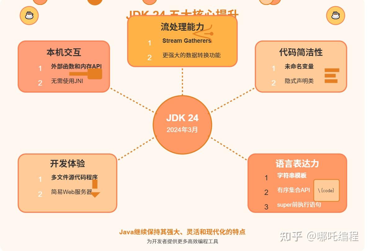 新项目终于用上了jdk24 - 知乎