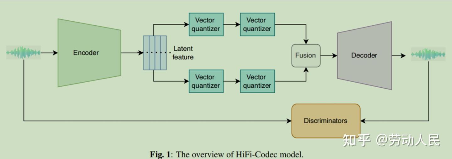 百花齐放的Audio Codec: 语音合成利器 - 知乎