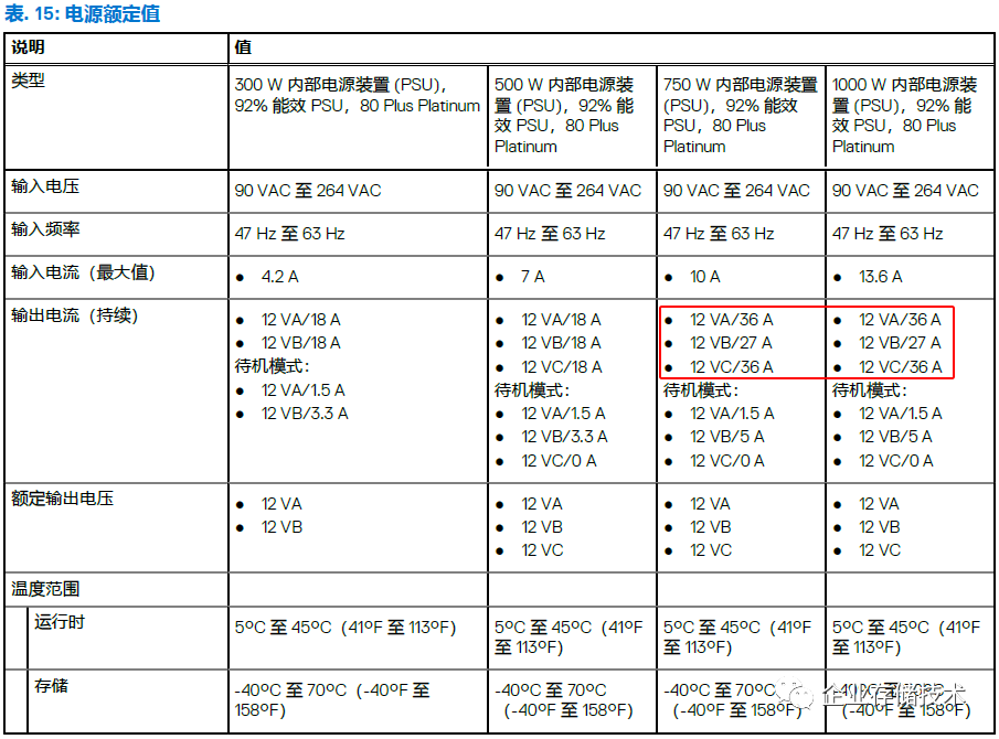 以“小”见大：从Precision 3660看工作站技术发展趋势 - 知乎