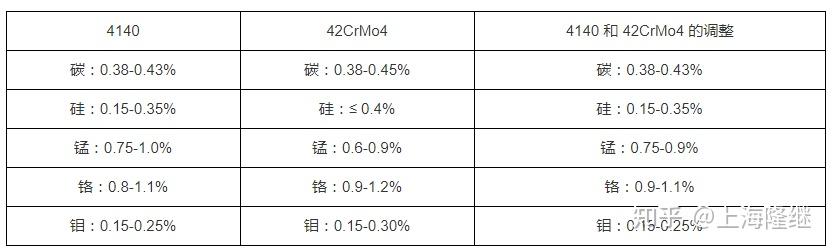 什么是 AISI 4140 钢牌号？ - 知乎