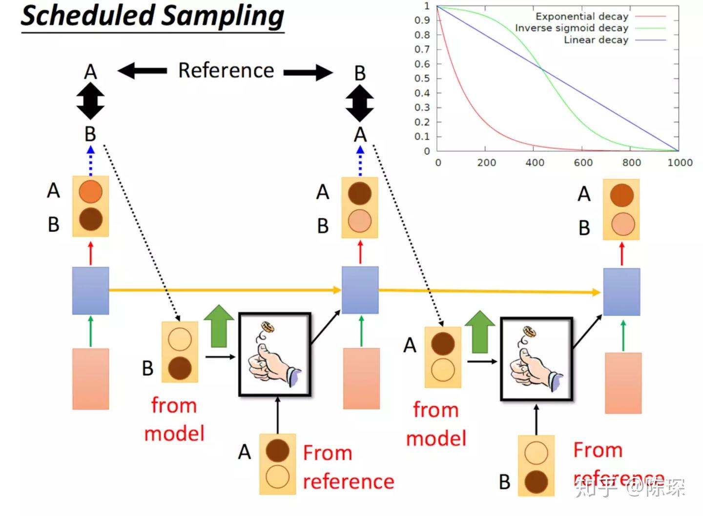 10分钟带你深入理解Transformer原理及实现 - 知乎