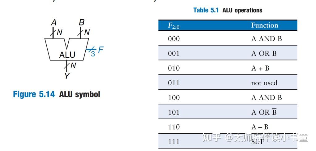 电路设计基础（一）： Combinational Logic Design - 知乎
