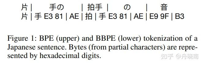 BBPE（ byte-level BPE）分词技术 | 大语言模型tokenizer训练方法 - 知乎