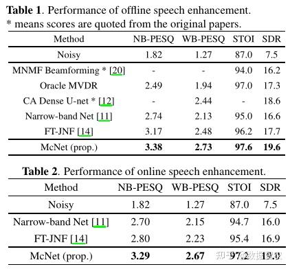 【专家成果】McNet：融合多种线索的多通道语音增强 - 知乎