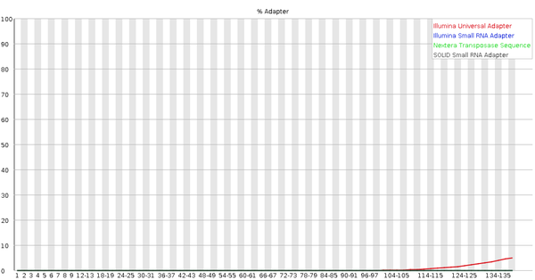 生物信息学100个基础问题 —— 第10题 读懂FastQC报告之adapter与kmer - 知乎