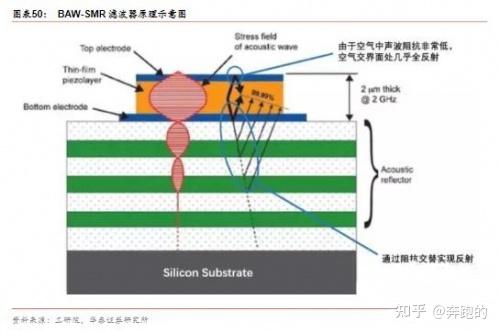 SAW/BAW滤波器原理刨析 - 知乎