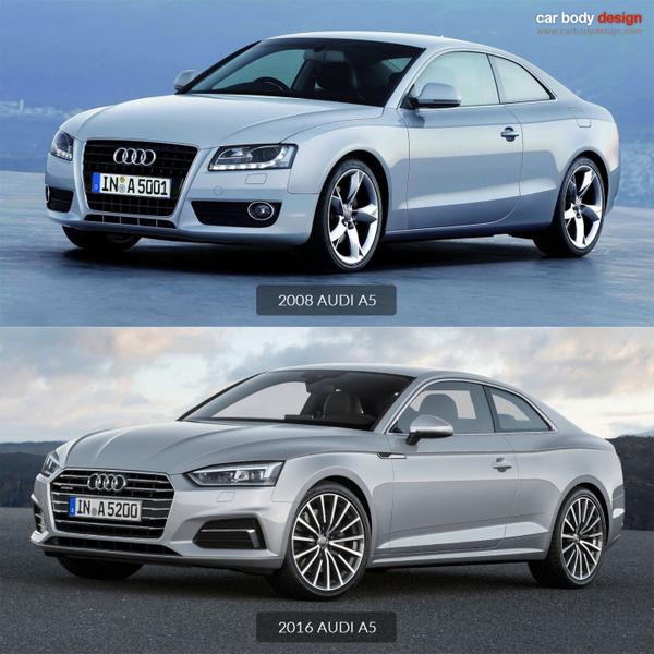 已知上代A5和这代A4，求全新A5长什么样 - 知乎