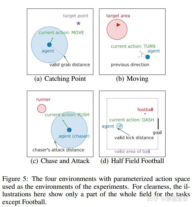 PN-46: H-PPO for Hybrid Action Space (IJCAI 2019) - 知乎