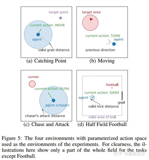 PN-46: H-PPO for Hybrid Action Space (IJCAI 2019) - 知乎