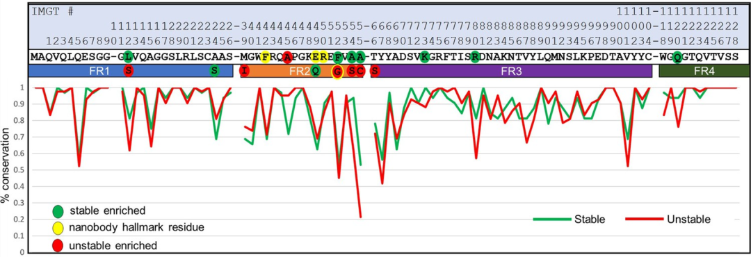 细胞内VHH - 知乎