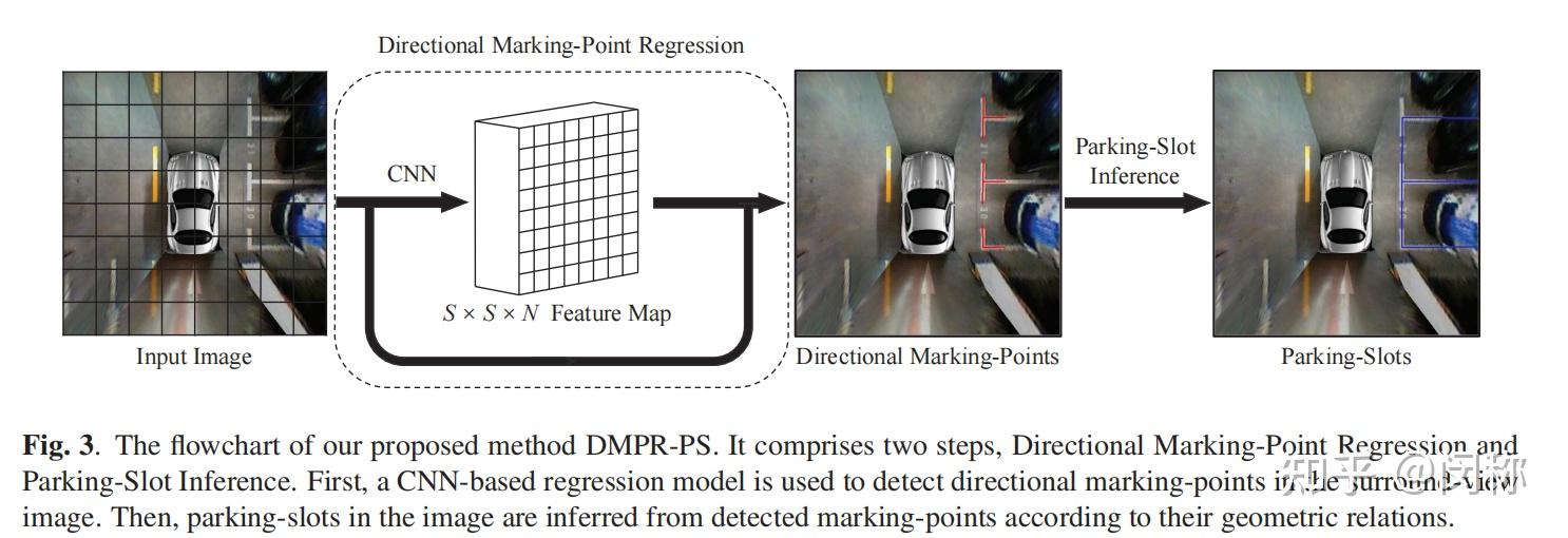 自动驾驶-基于深度学习的停车位检测(parking-slot detection)算法整理 - 知乎