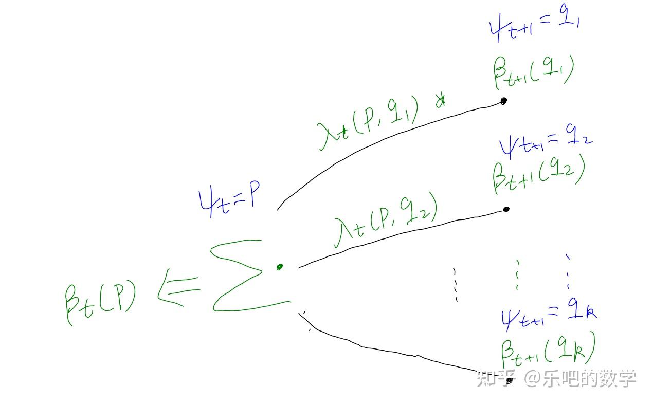 卷积码 BCJR 译码算法(四) - 知乎