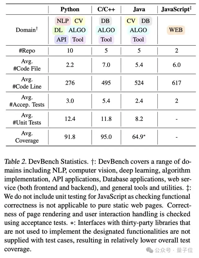 GPT4单项仅7.1分，揭露大模型写代码三大短板，最新基准测试来了 - 知乎
