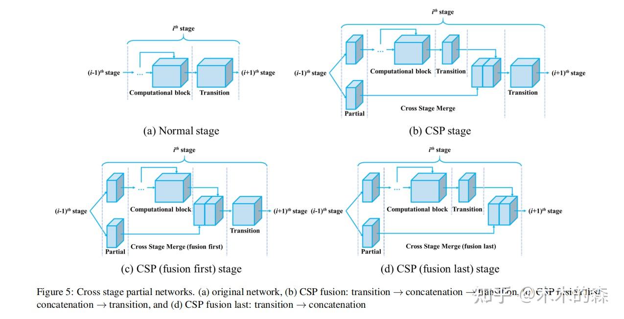 ELAN and Gradient Path Analysis - 知乎