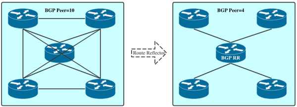 EBGP vs IBGP - 知乎