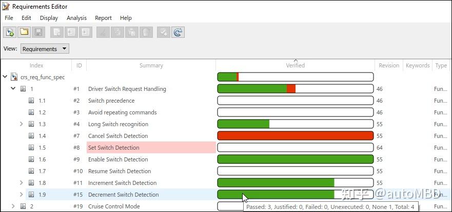MBD闲谈 第01期：认识一下MBD - 知乎