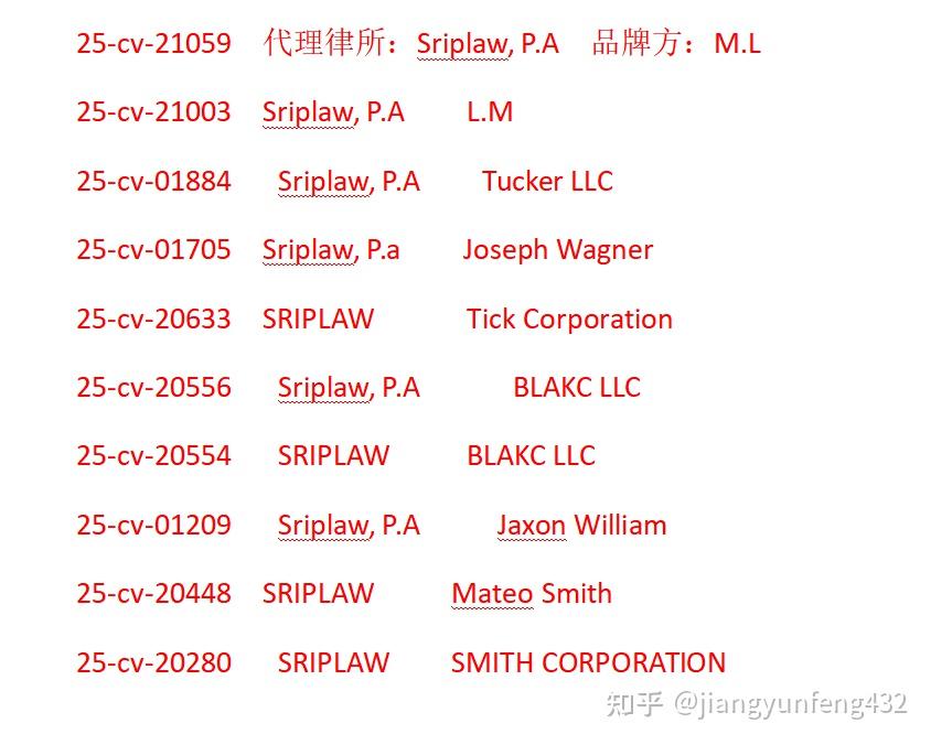 sriplaw律所TRO和解压低和解金，TRO缺席和解 - 知乎