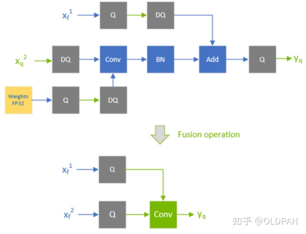 量化番外篇——TensorRT-8的量化细节 - 知乎