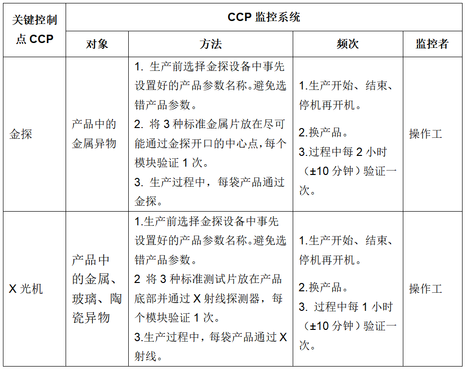金探和X光机的CCP监控计划如何写才算完善 - 知乎