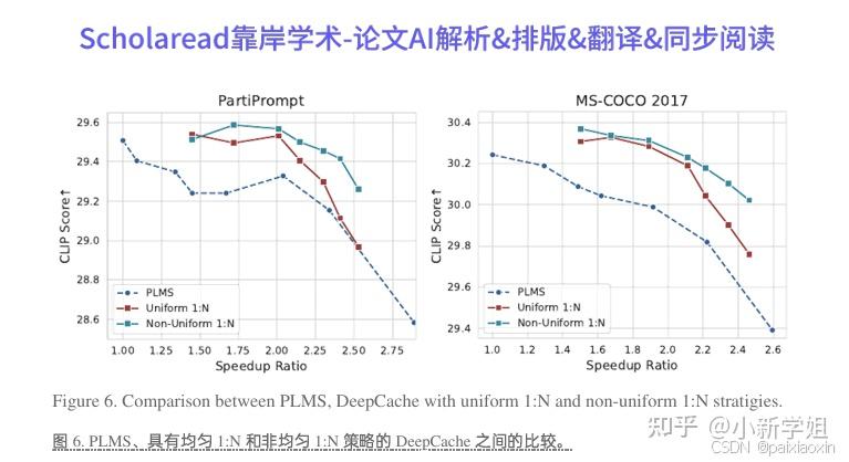CV-扩散模型经典论文解读|DeepCache: Accelerating Diffusion Models for FreeDeepCache：免费加速扩散模型 - 知乎