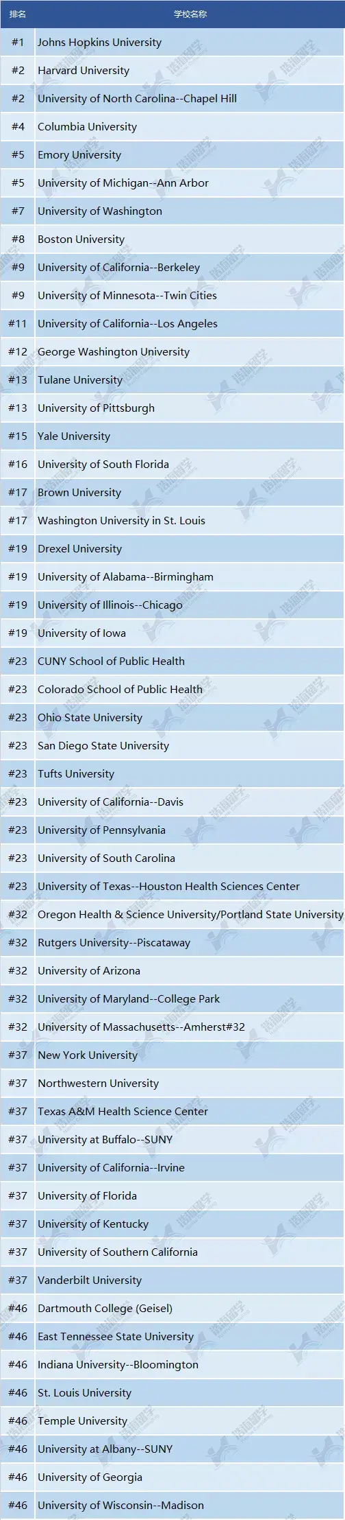 MPA、MPP、MPH三者天差地别，选准方向很重要！ - 知乎