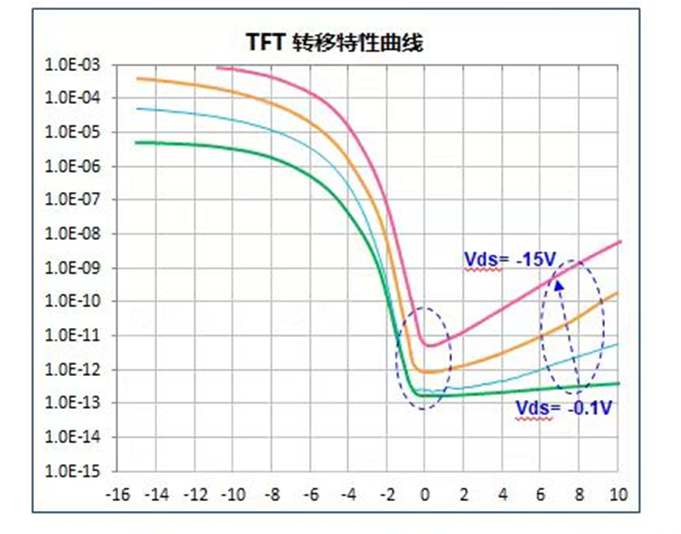TFT特性参数详细介绍-Mobility、SS、Ioff - 知乎