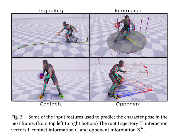 【TASK】蔡徐坤模拟器 Local Motion Phases for Learning Multi-Contact Character ...