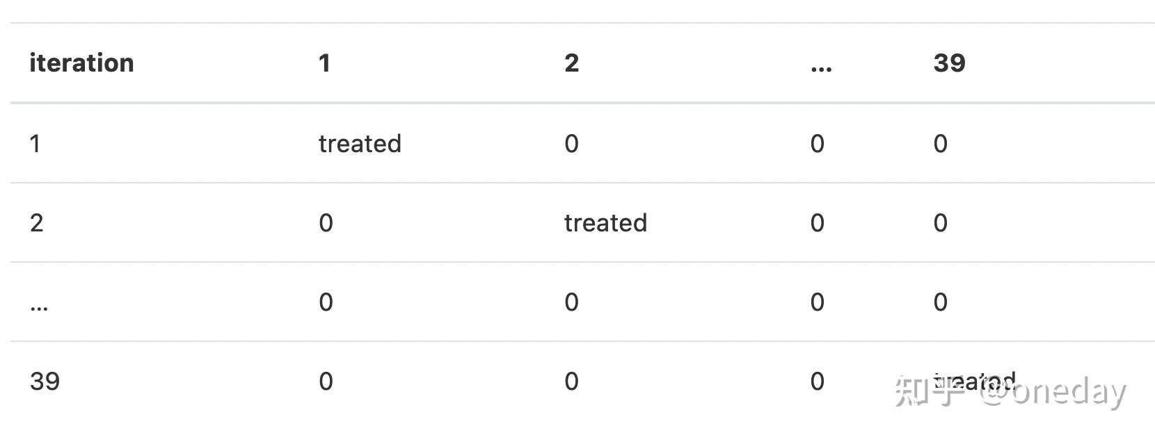 合成控制法:Synthetic control - 知乎