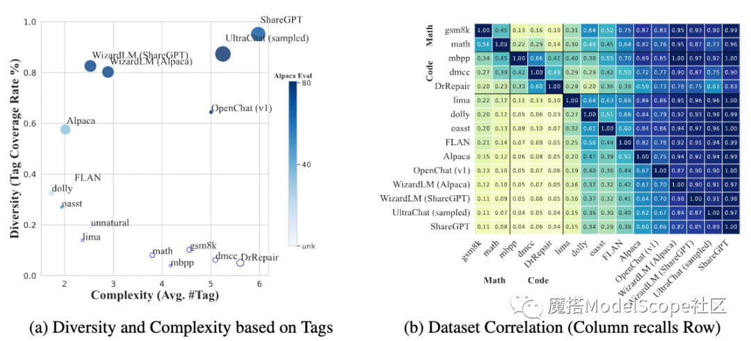 InsTag：大语言模型监督微调数据标签标注工具 - 知乎