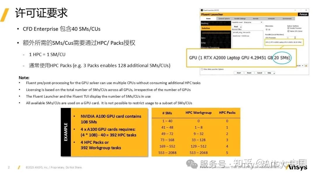 【2025 R2】基于Ansys Fluent GPU仿真指导建议 - 知乎