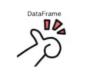 DataFrame排序df.sort_index()和df.sort_values() - 知乎