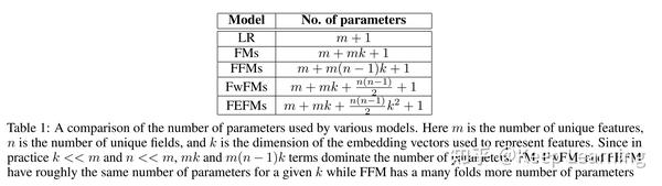 CTR预估之FMs系列模型:FM/FFM/FwFM/FEFM - 知乎
