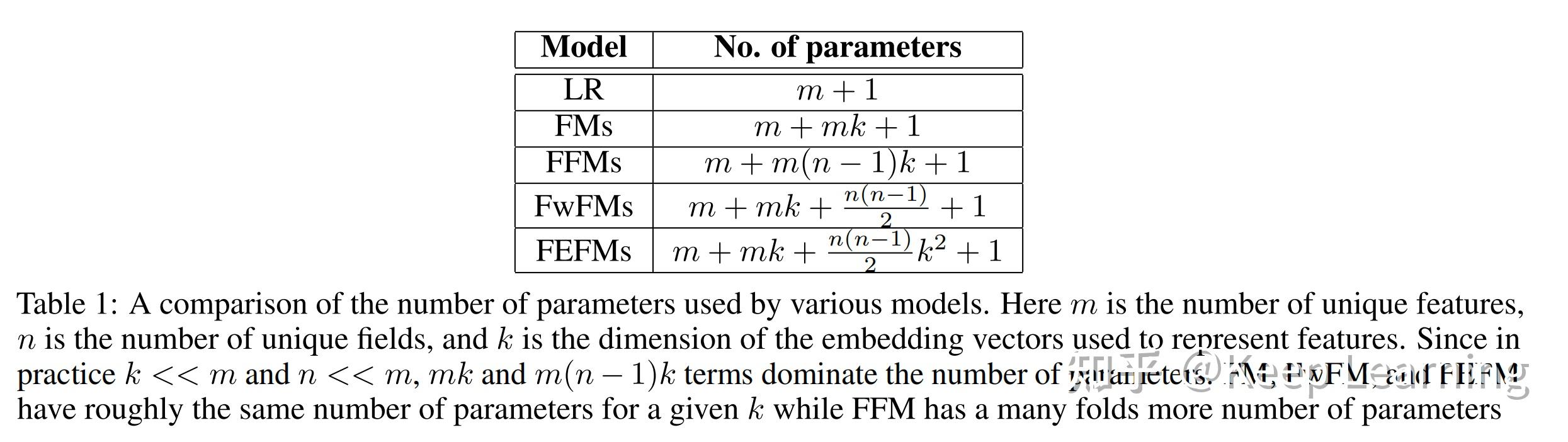 CTR预估之FMs系列模型:FM/FFM/FwFM/FEFM - 知乎