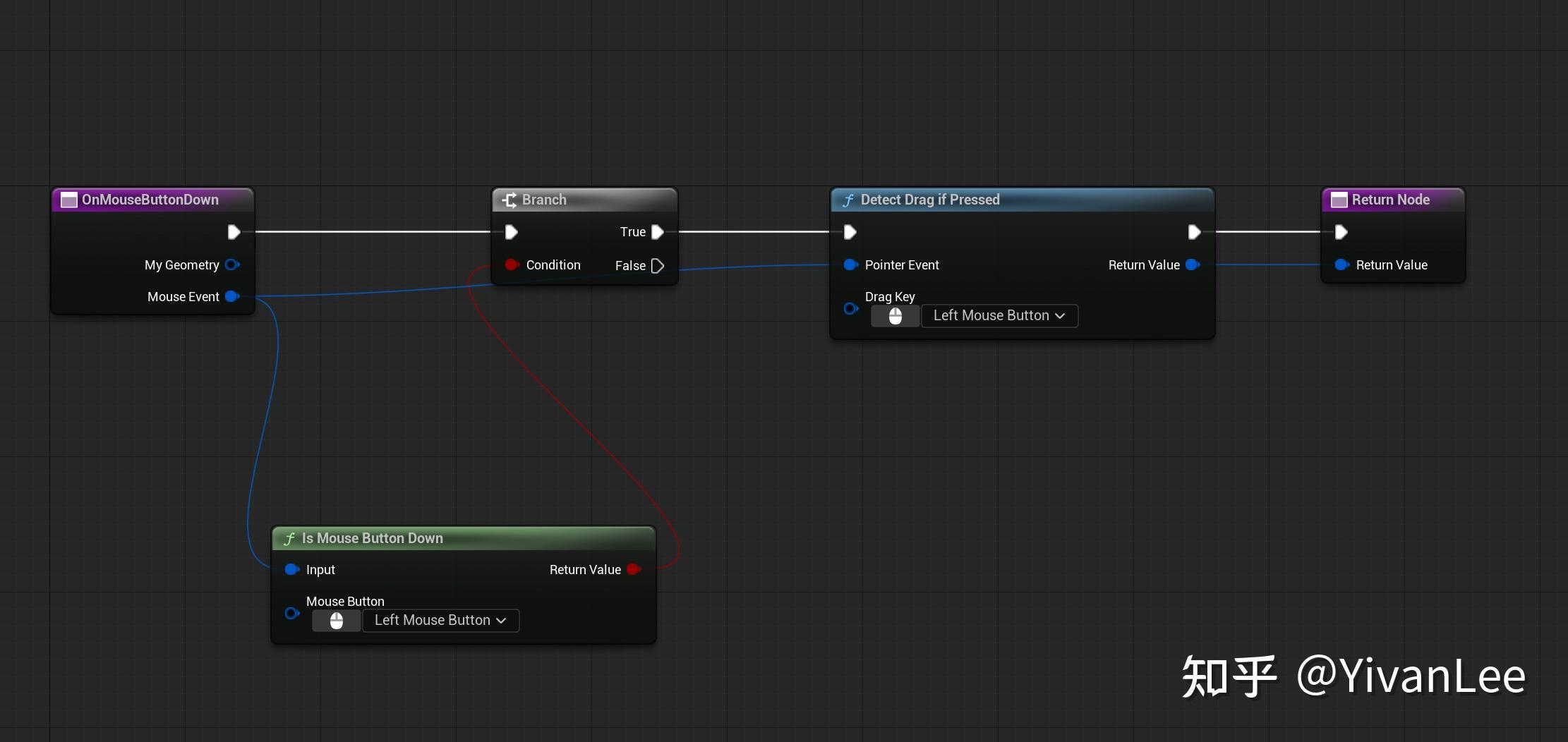 虚幻5渲染编程(UI篇)[第七卷: The DragDrop mechanism of Unreal Engine] - 知乎