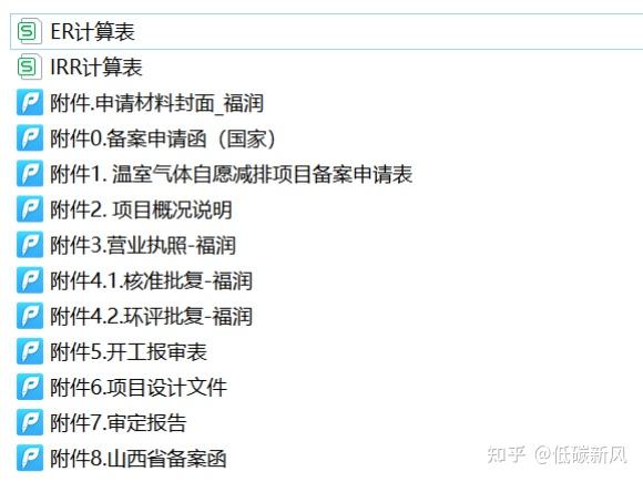 CCER申报全套文件汇总：山西某2×12MW生物质发电项目 - 知乎