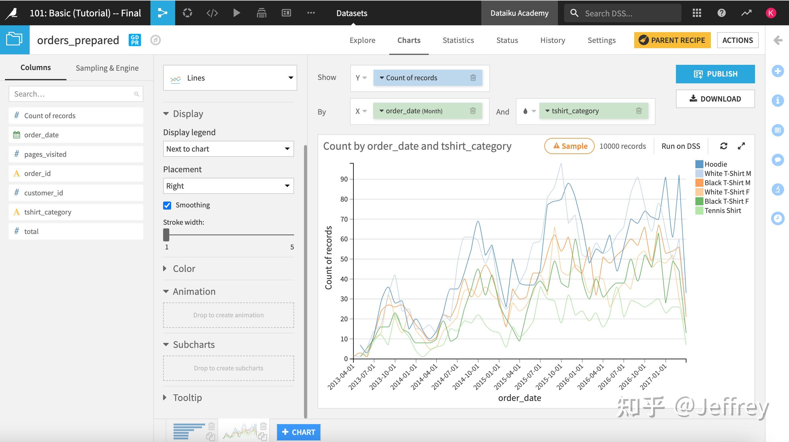 Dataiku DSS简介（1） - 知乎