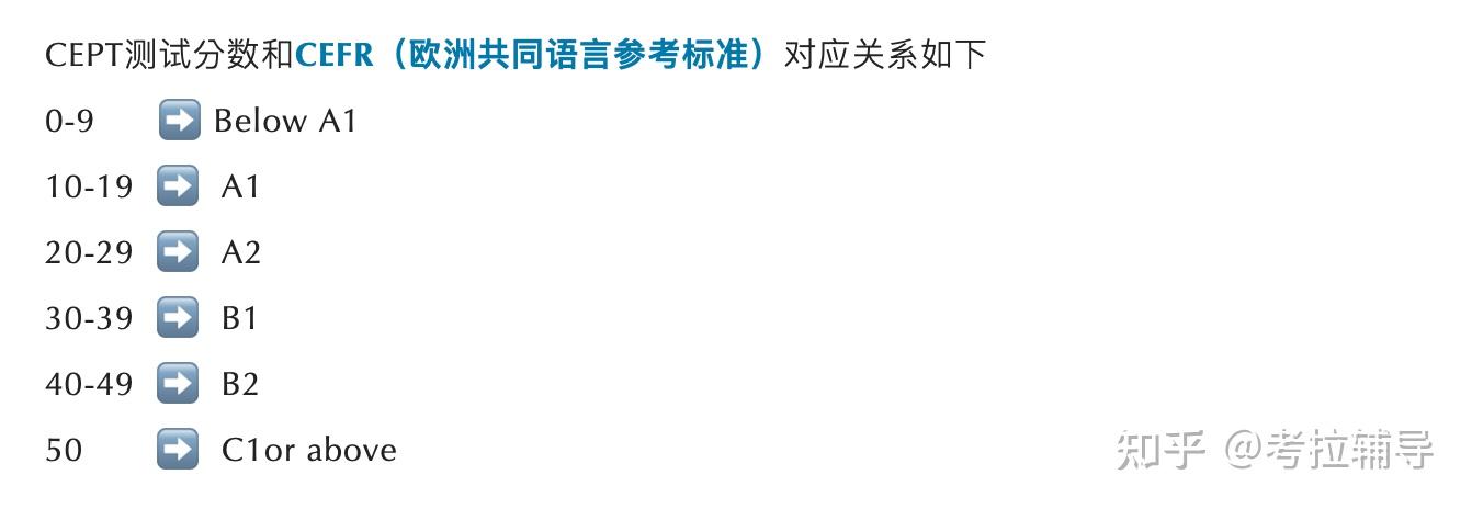 国际学校入学考试：CEPT测试介绍及备考建议 - 知乎