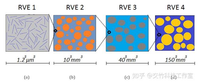 【干货】RVE模型在混凝土力学仿真中的前沿应用（附复现方法） - 知乎