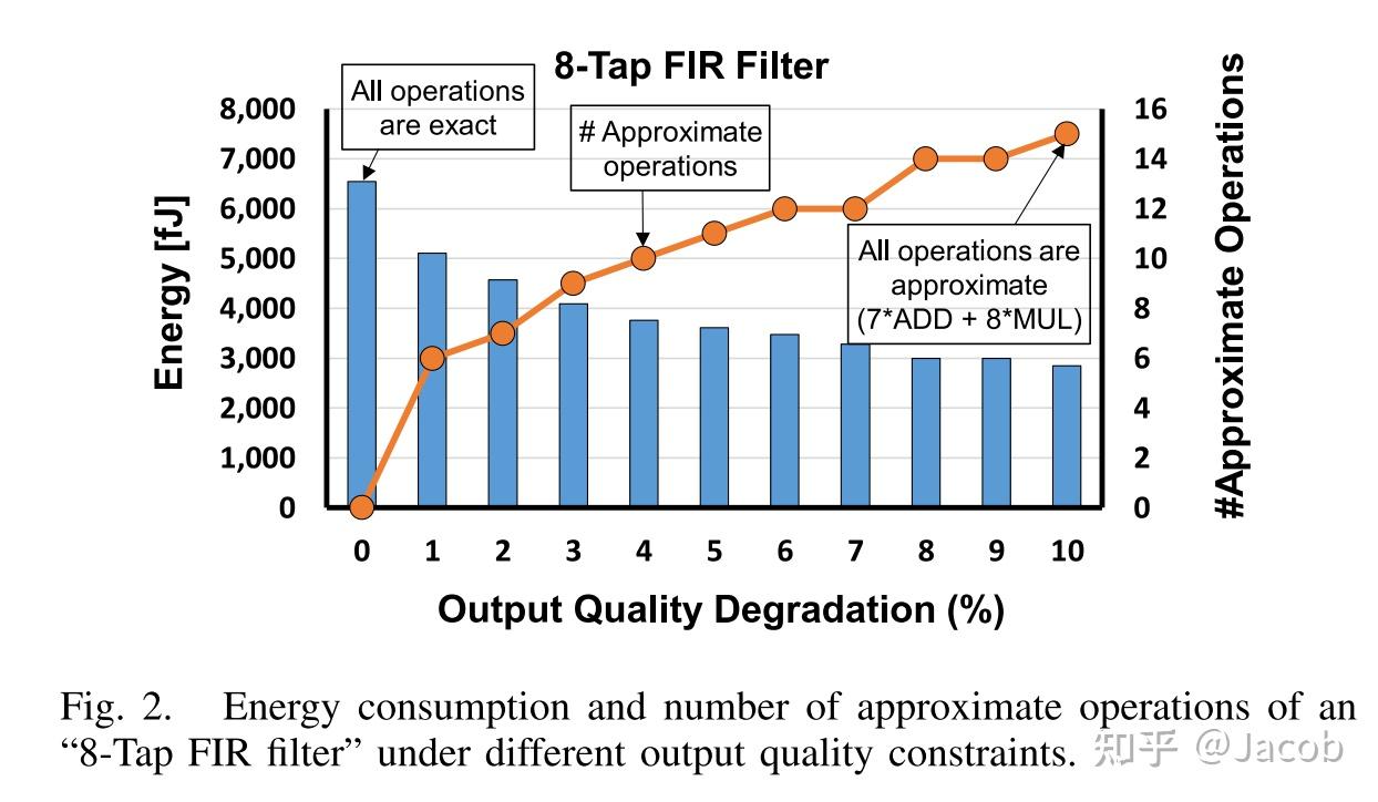 粗粒度可重构体系结构研究：X-CGRA: An Energy-Efficient Approximate Coarse-Grained ...
