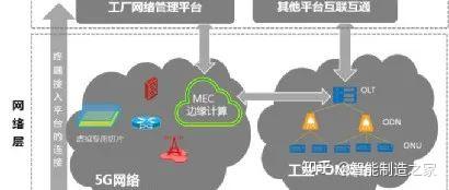 工业数字孪生:西门子工业网络与设备虚拟调试案例（TIA+MCD+SINETPLAN) - 知乎