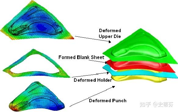 模具究竟是 mold 还是 die？ 全网最全面最详细解释！ - 知乎
