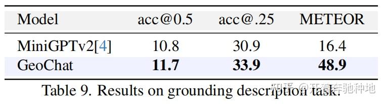 遥感论文 | Arxiv | GeoChat：适用于遥感领域各项下游任务的全能大模型，代码开源，效果可观！ - 知乎