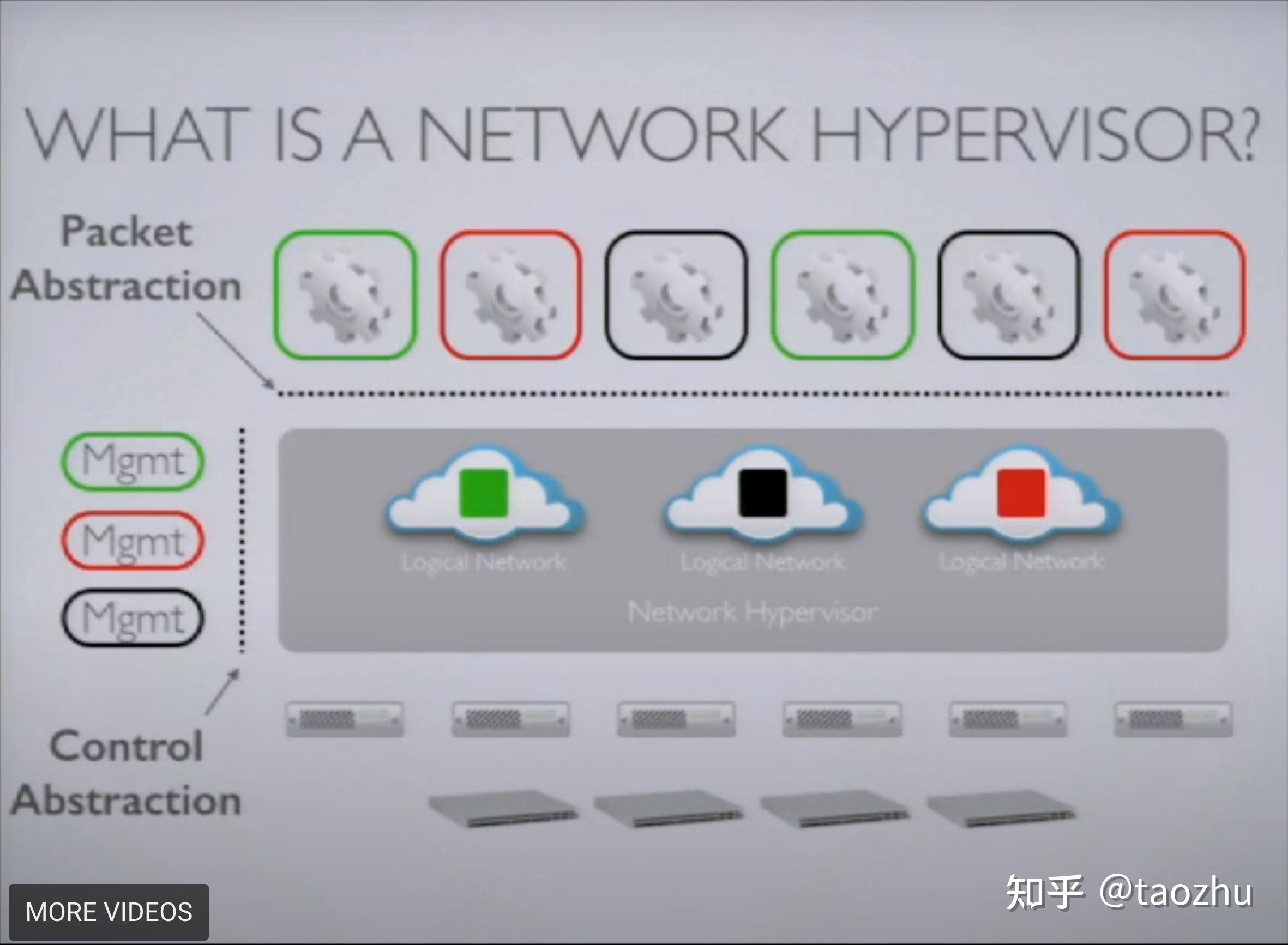 NSDI 14 - Network Virtualization in Multi-tenant Datacenters - 知乎
