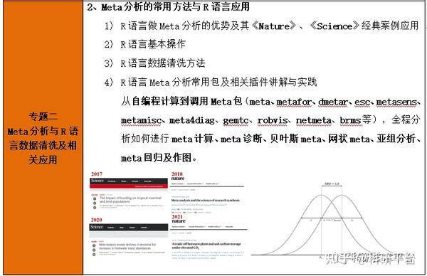 R语言Meta分析与精美作图/Meta亚组分析/R语言图形可视化方法/如何用ggplot2绘制漂亮的森林图 - 知乎