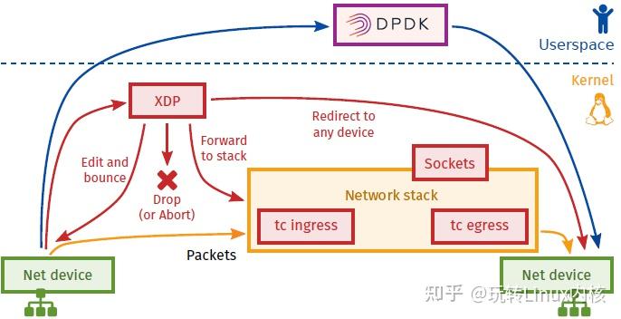 探索eBPF：Linux内核的黑科技 - 知乎