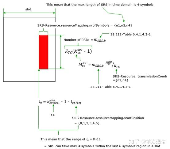 SRS跳频流程 - 知乎