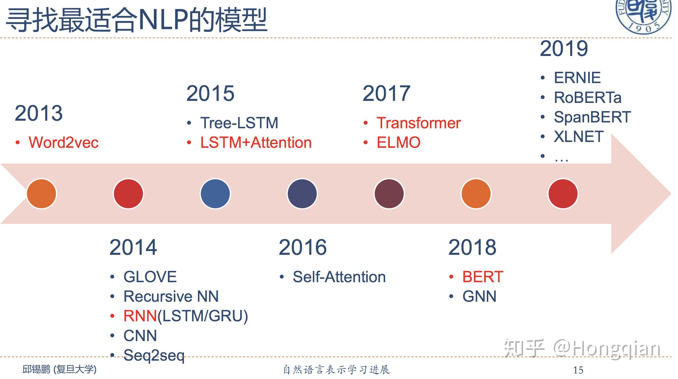NLP知识梳理 0. 沿革概况 - 知乎
