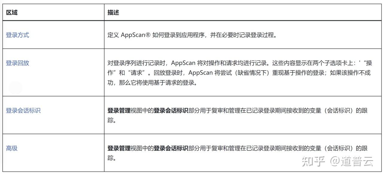 代码扫描工具AppScan 最新版本AppScan Standard 10.7.0 新增功能介绍 - 知乎
