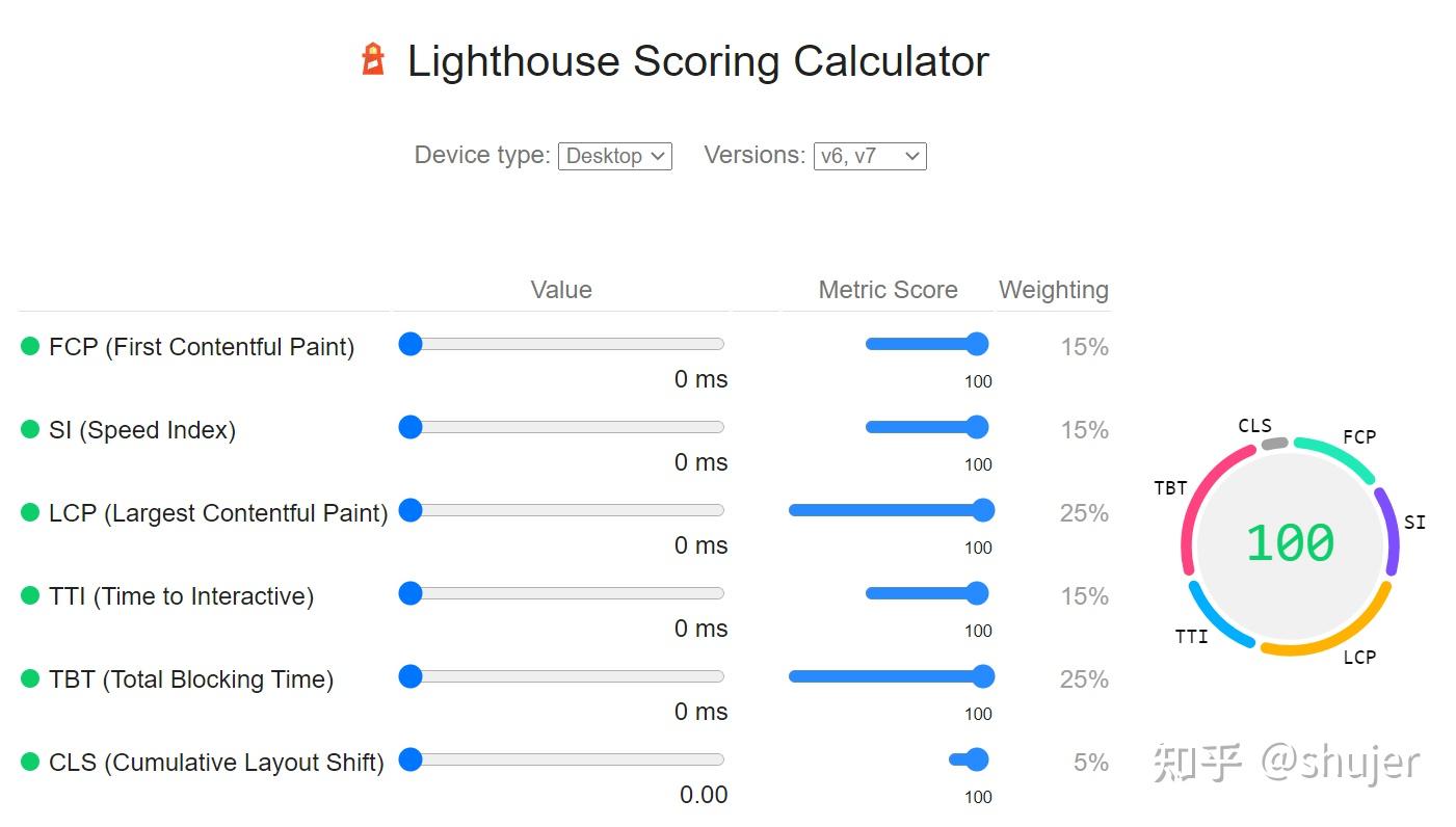 使用 Lighthouse 分析前端性能 - 知乎